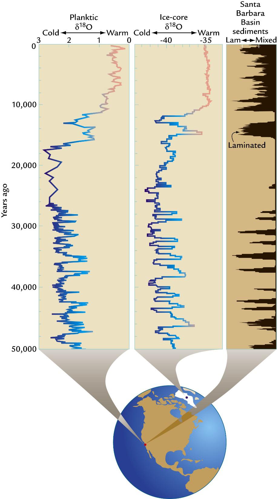 Schimbările climatice și rolul lor în apariția și dezvoltarea ...