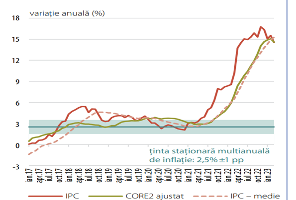 Spirala prețuri-salarii: o amenințare reală pentru România? - Contributors